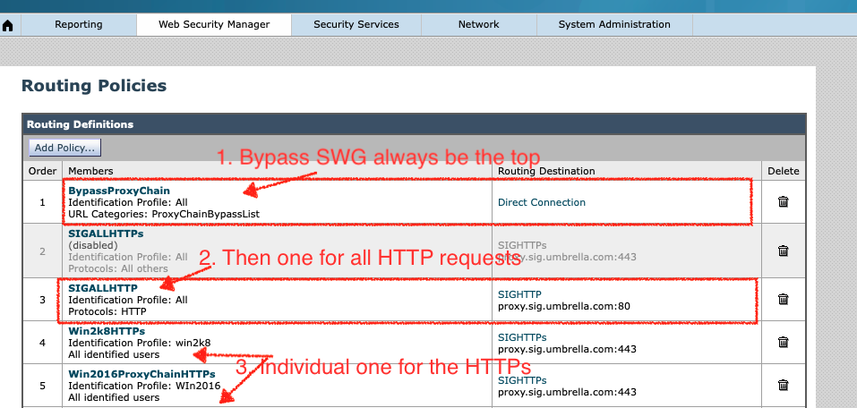 Guide To Configuring The Proxy Chain Between The Cisco Secure Web Appliance And The Umbrella